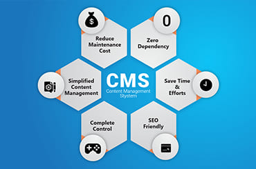 5 BEST CMS PLATFORMS TO START BUSINESS WEBSITE IN 2021